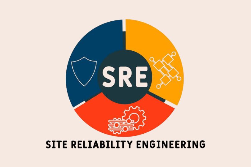 Master Site Reliability Engineering (SRE)