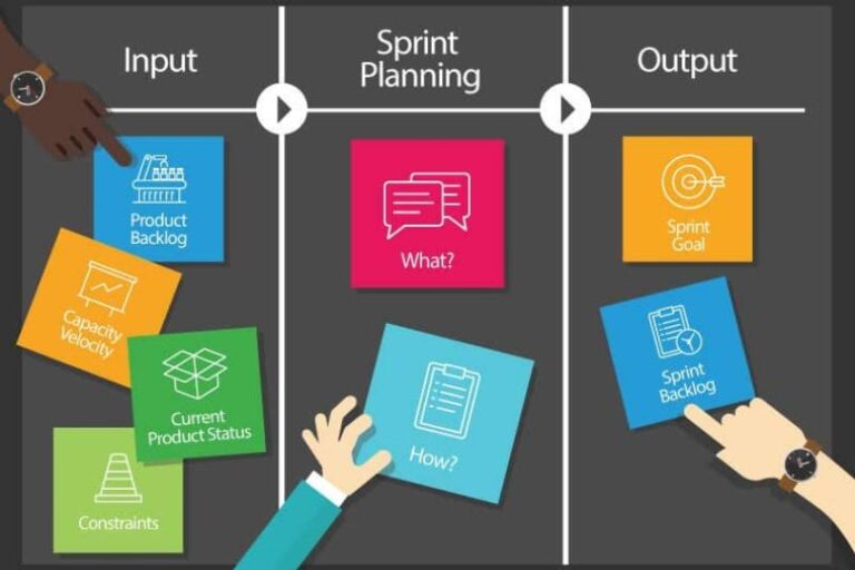 Building High-Performing Teams: The Scrum Master’s Role
