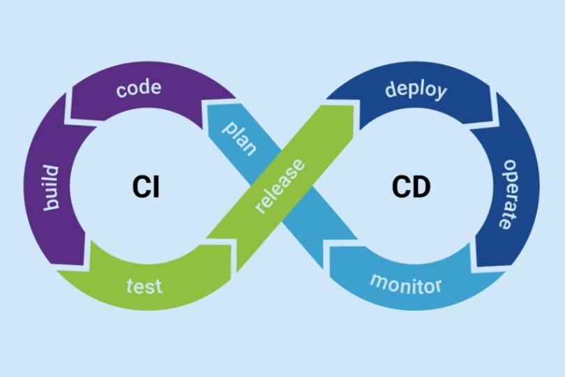 Building Resilient CI/CD Pipelines: Key Practices for Robust Development