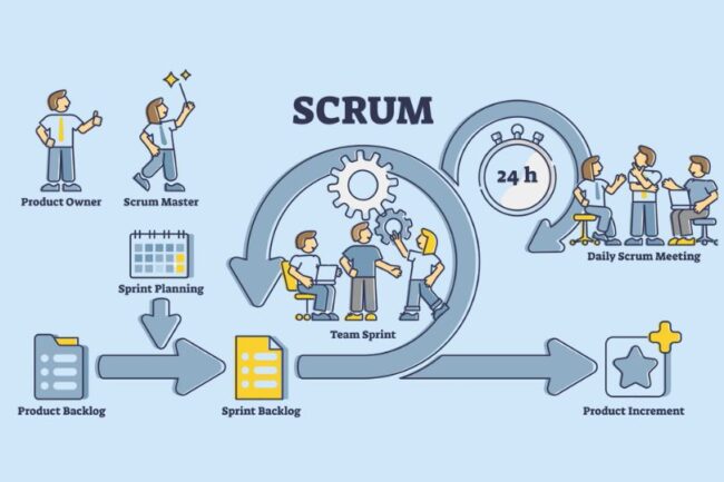 How Scrum Masters Drive Continuous Improvement in Agile Teams