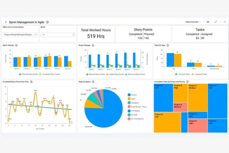 Implementing Agile Metrics to Measure Project Success